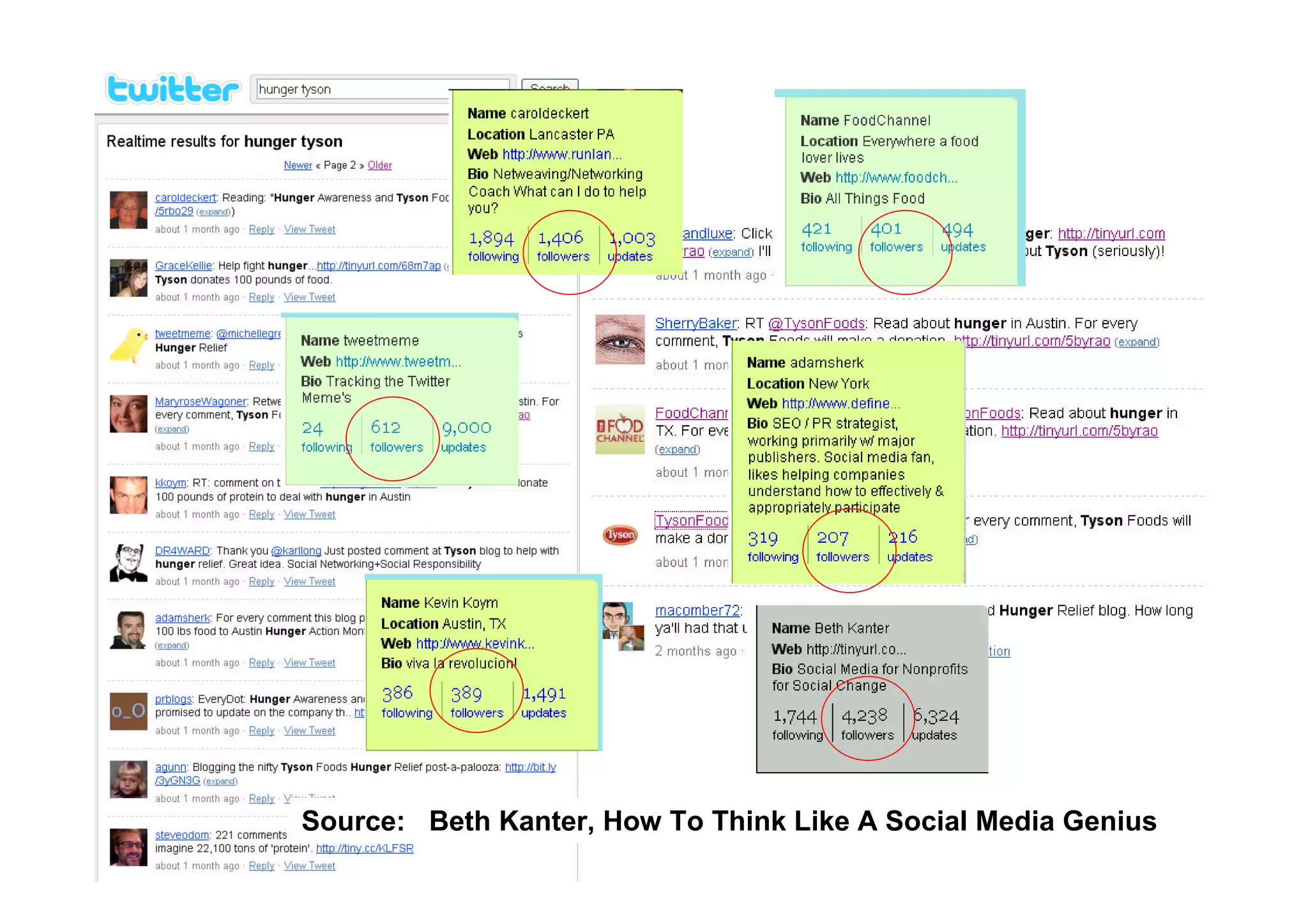 Creating Your Organization's Social Media Strategy Map | PPT
