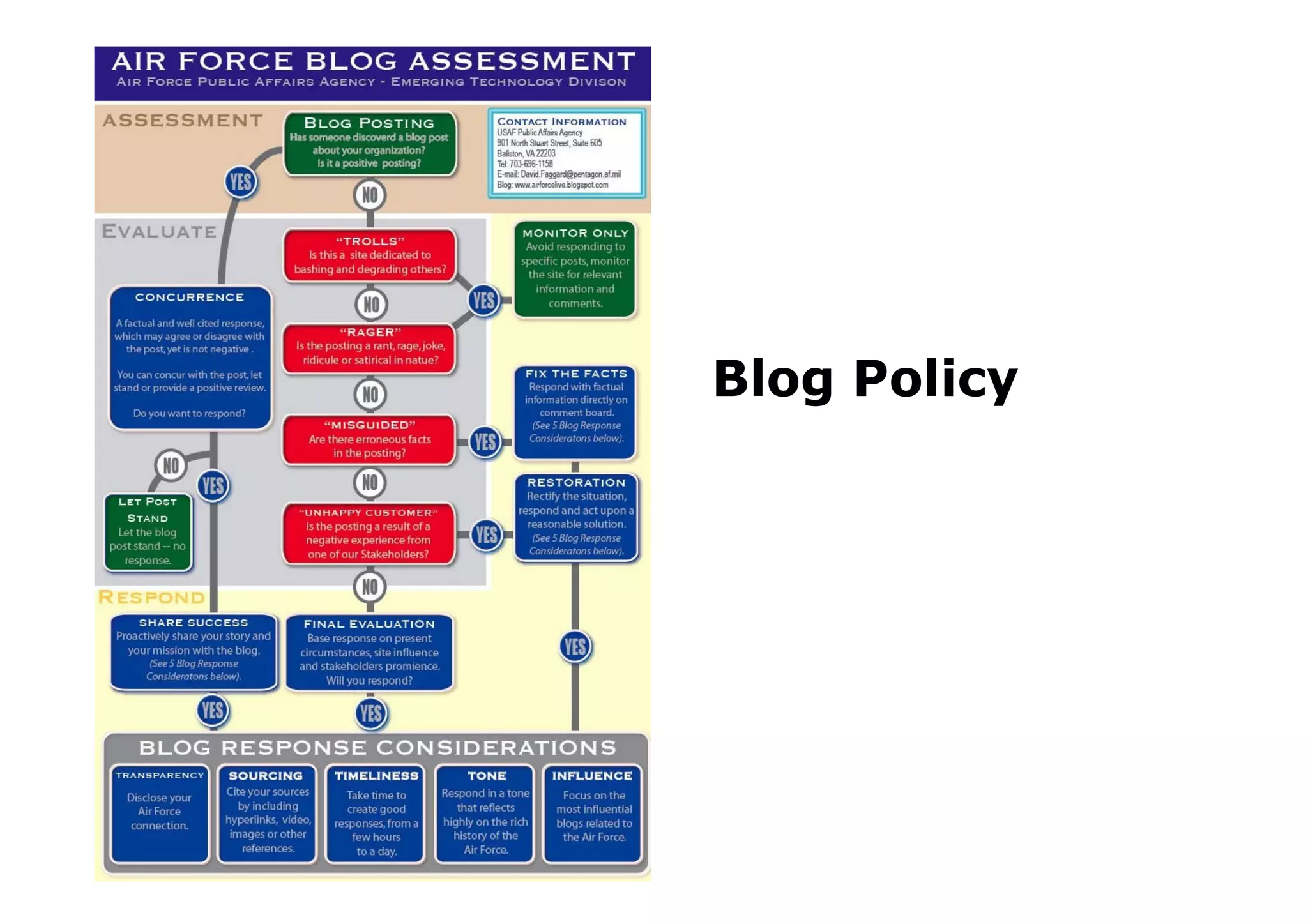 Creating Your Organization's Social Media Strategy Map | PPT