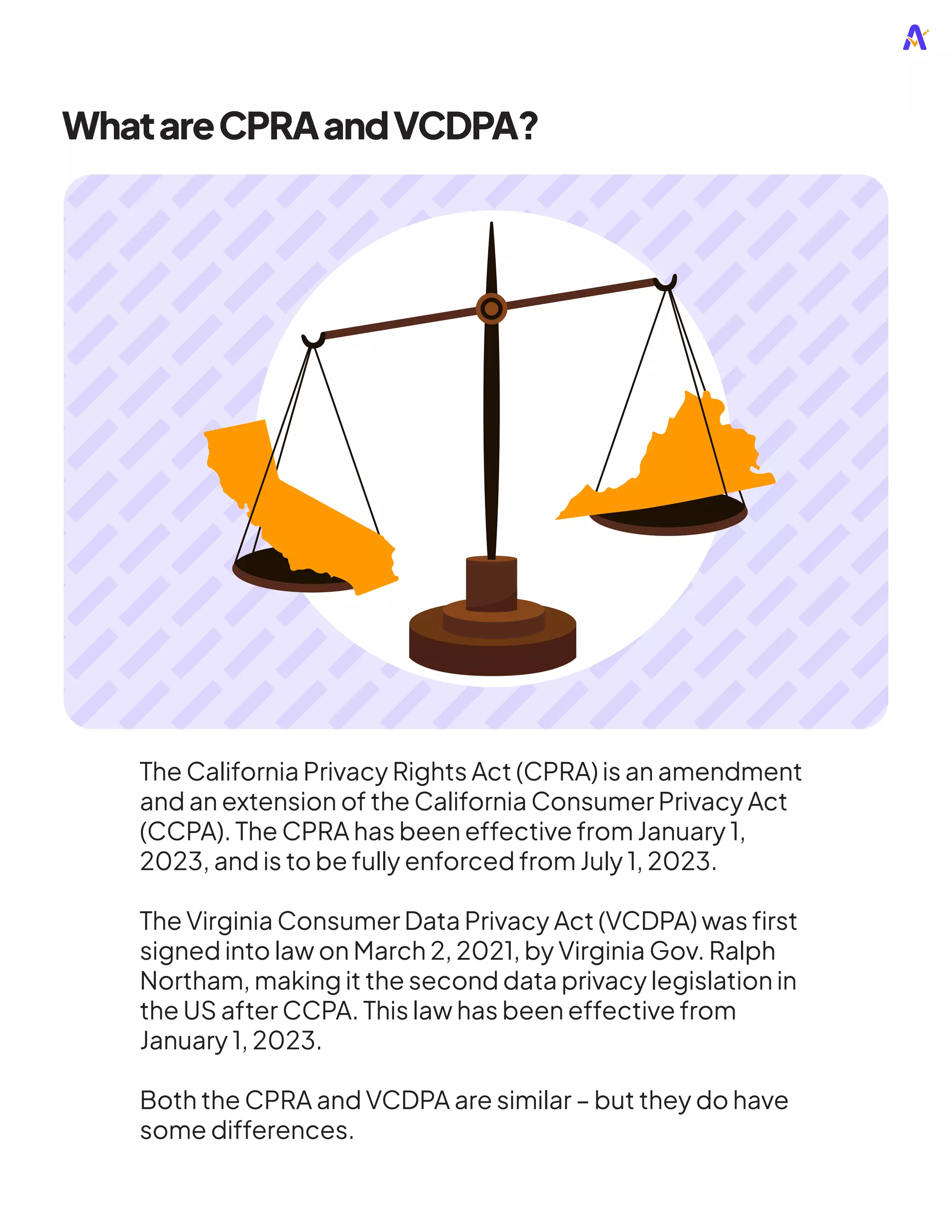 Your 1 minute guide to CPRA and VCDPA compliance in 2023.pdf | Business ...