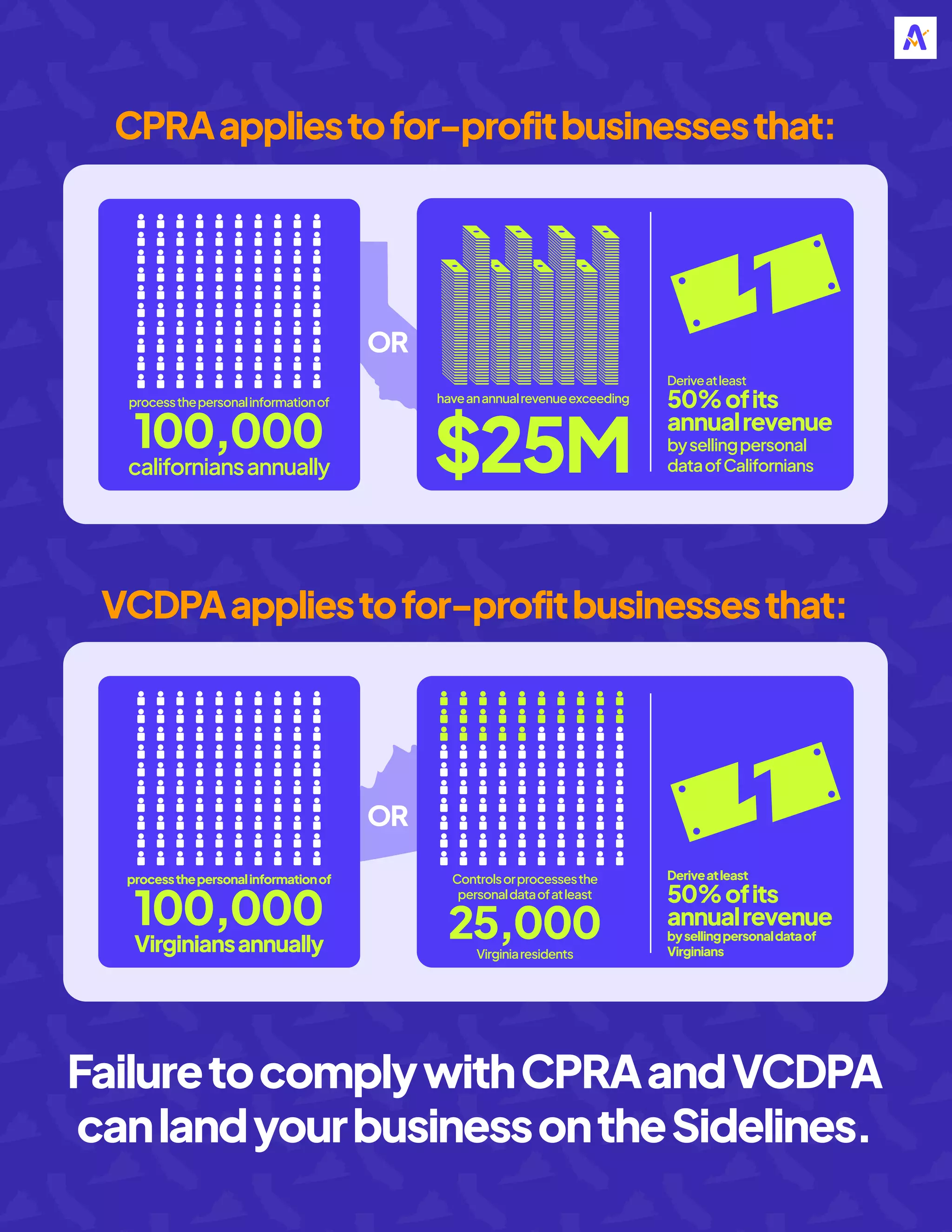 Your 1 minute guide to CPRA and VCDPA compliance in 2023.pdf | Business ...