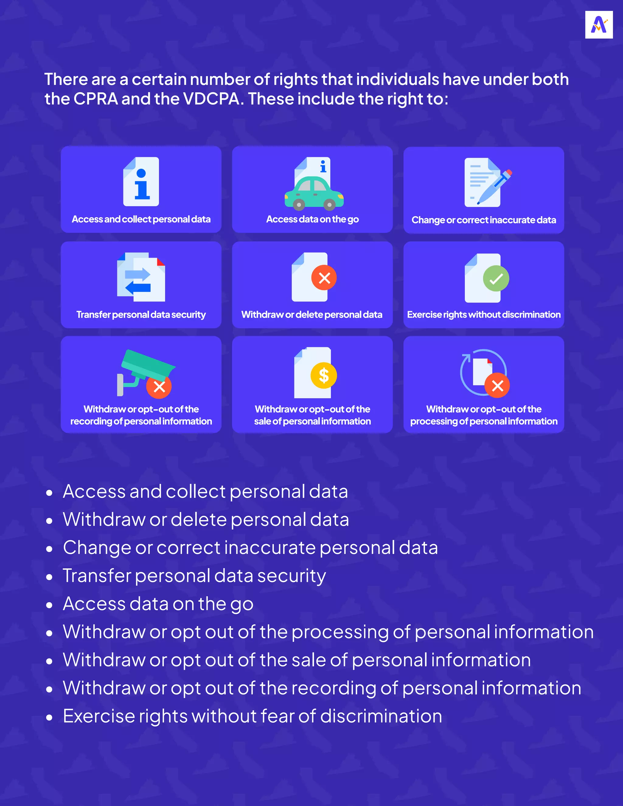 Your 1 minute guide to CPRA and VCDPA compliance in 2023.pdf | Business ...
