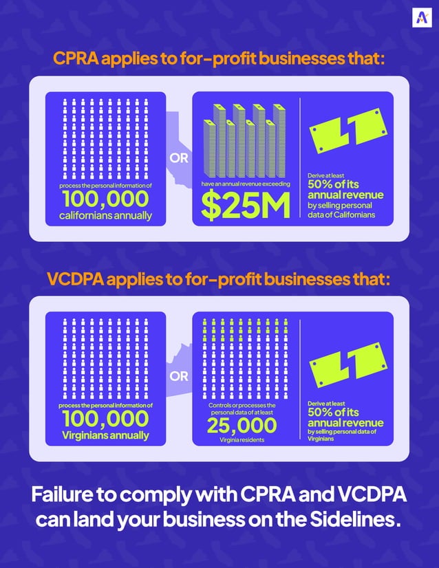 Your 1 minute guide to CPRA and VCDPA compliance in 2023.pdf | Business ...
