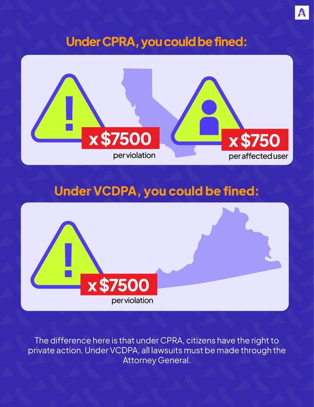 Your 1 minute guide to CPRA and VCDPA compliance in 2023.pdf | Business ...