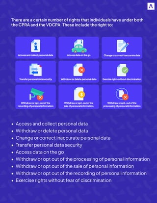 Your 1 minute guide to CPRA and VCDPA compliance in 2023.pdf | Business ...