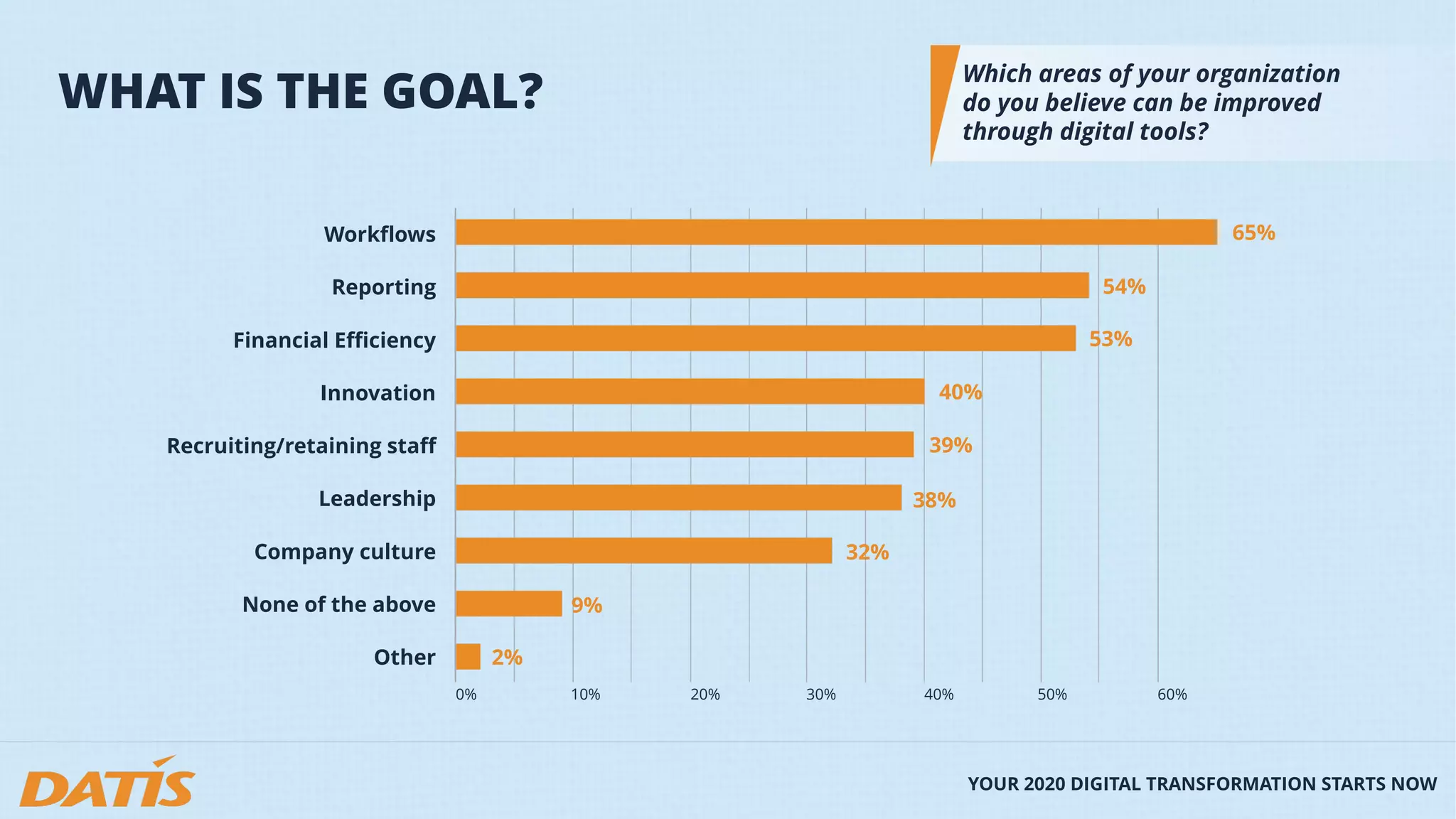 Your 2020 Digital Transformation Starts Now | PDF