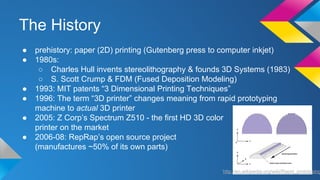 Your 3D Printing Options | PPT | Free Download