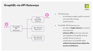Your API on Steroids - Retrofitting GraphQL by Code, Cloud Native or ...