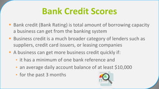 Your_Bank_Credit_Score.pptx