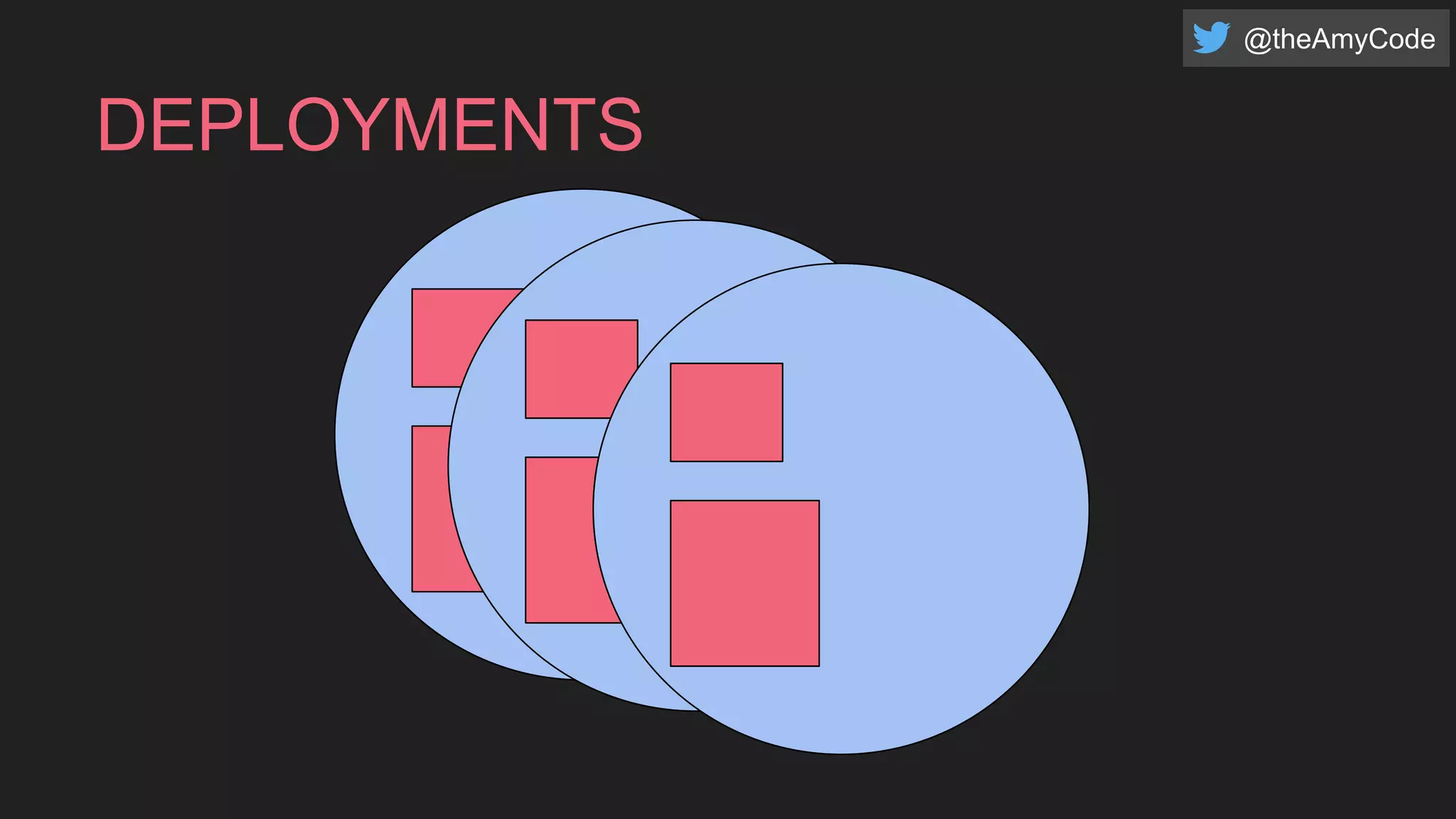 Introduction to Kubernetes | PDF | Cloud Computing | Internet