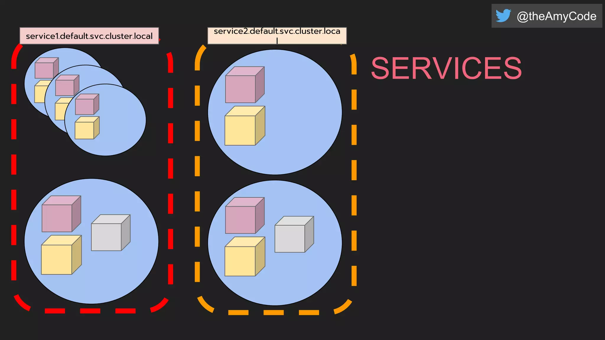 Introduction to Kubernetes | PDF | Cloud Computing | Internet
