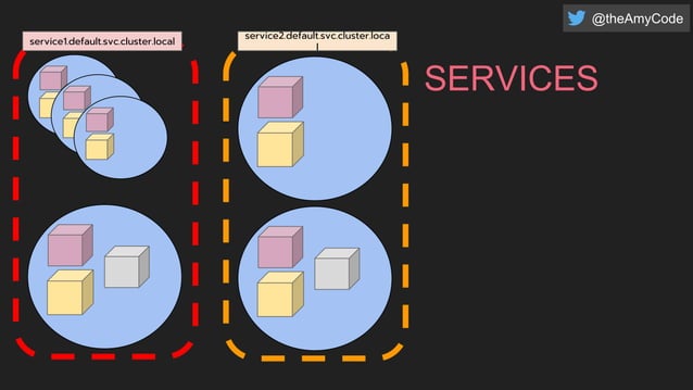 Introduction to Kubernetes | PDF | Cloud Computing | Internet