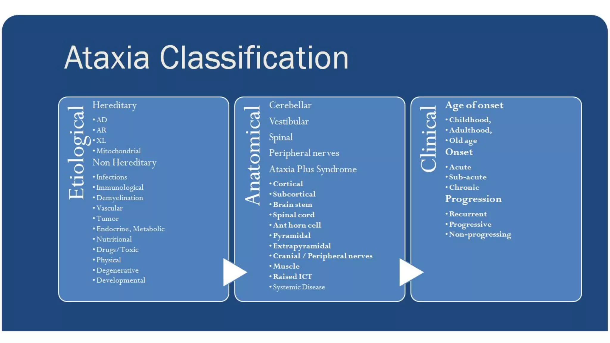 HEREDITARY ATAXIAS | PDF