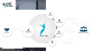 Women empowerment -Ayoti.pptx