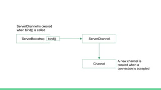 Play framework : A Walkthrough | PPT
