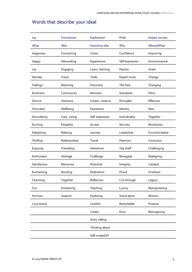 Your Core Ideal, Key Words and Phrases and Big Message | PDF | Small ...