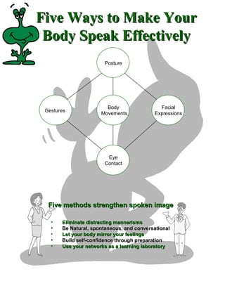 THE POWER OF BODY LANGUAGE | PDF