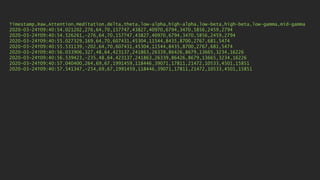 Your Brain on Java | PPT