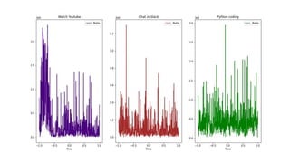 Your Brain on Java | PPT