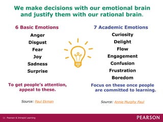 Your Brain on Learning | PDF