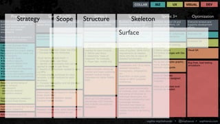 Your Brain on Responsive Design | PPT