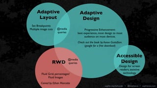 Your Brain on Responsive Design | PPT