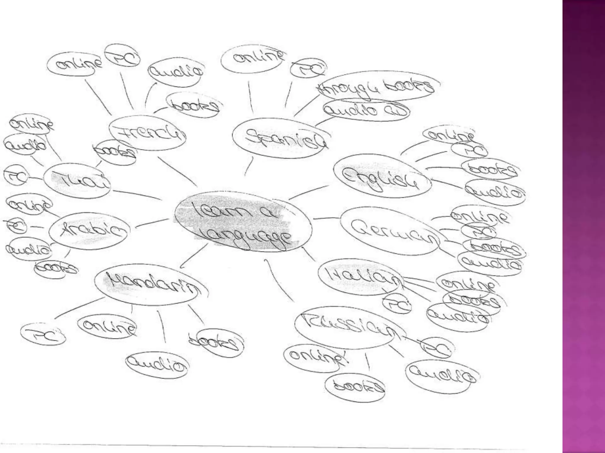 Your busy mind | PPTX