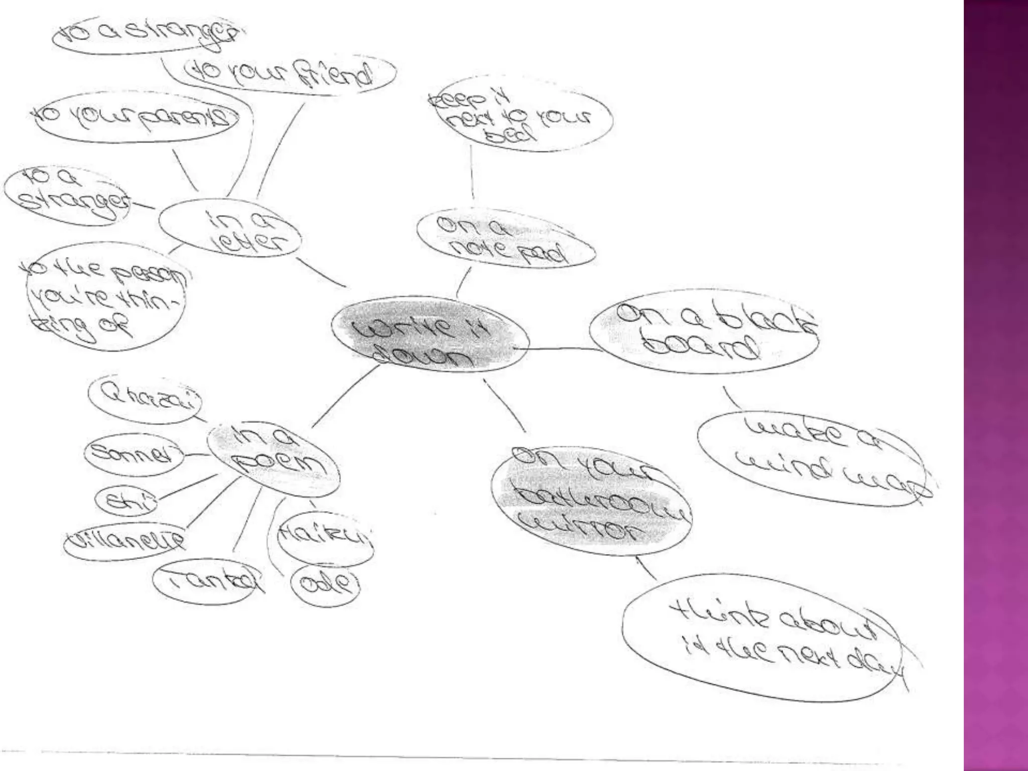 Your busy mind | PPTX