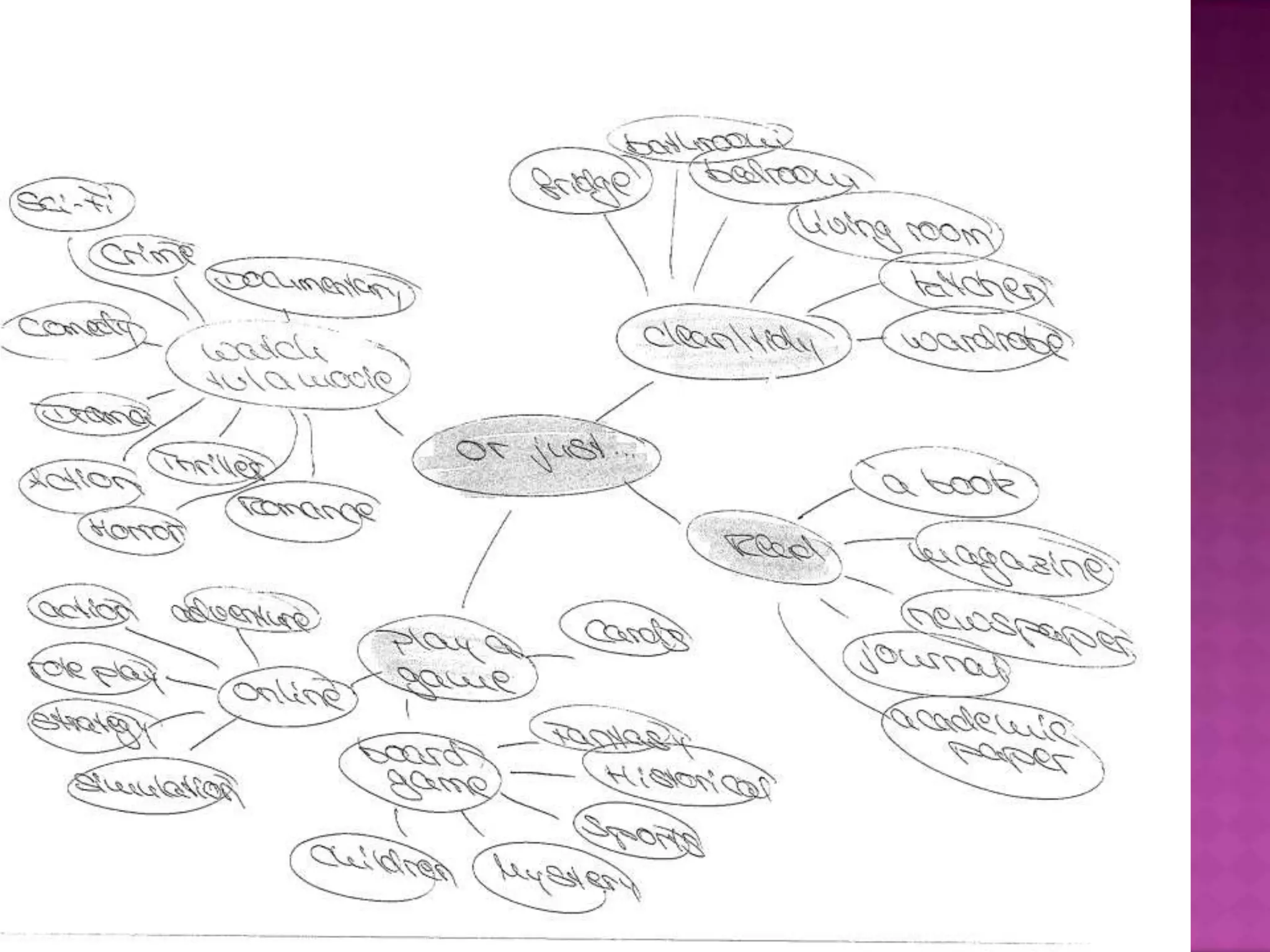Your busy mind | PPTX