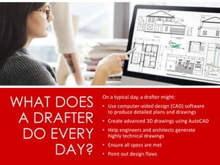 Your Career in Drafting & Design Technology | PDF