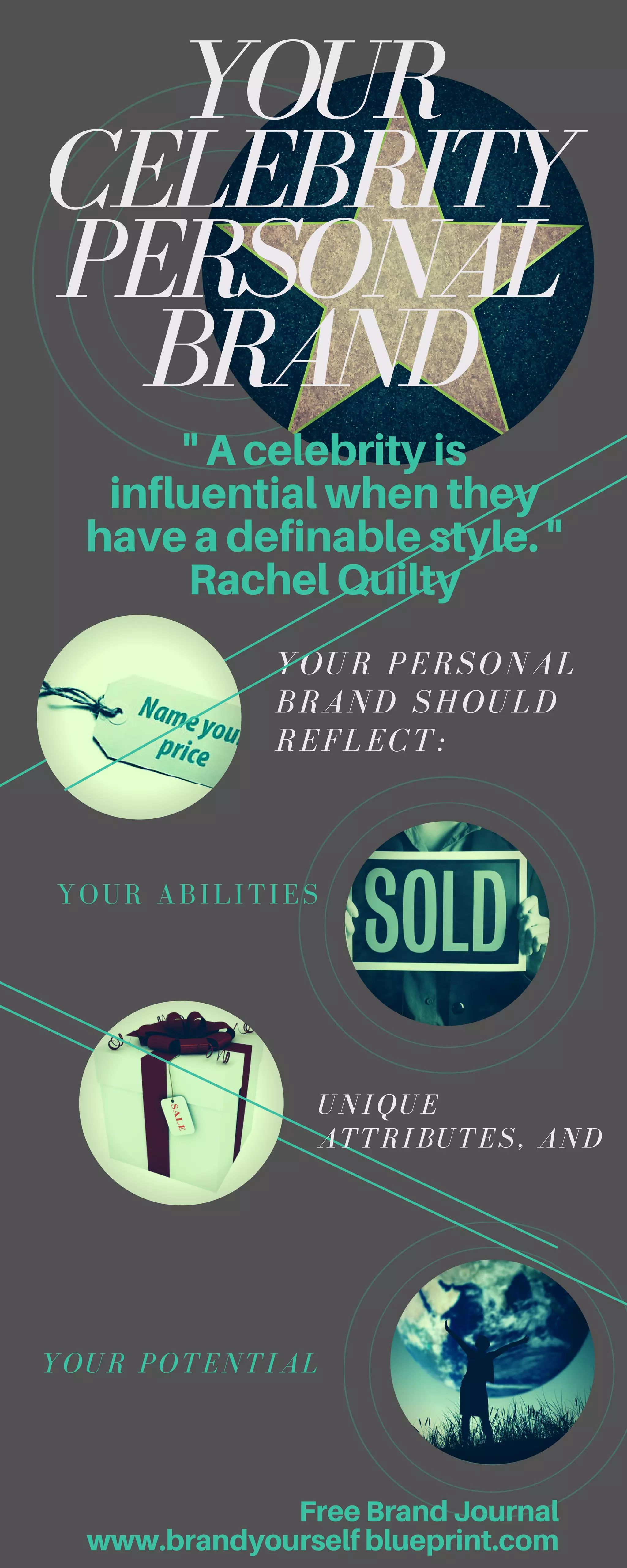 Your Personal Brand Strategy - Infographic | PDF