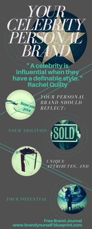 Your Personal Brand Strategy - Infographic | PDF