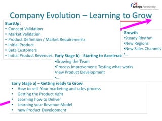 Channel Evolution | PDF