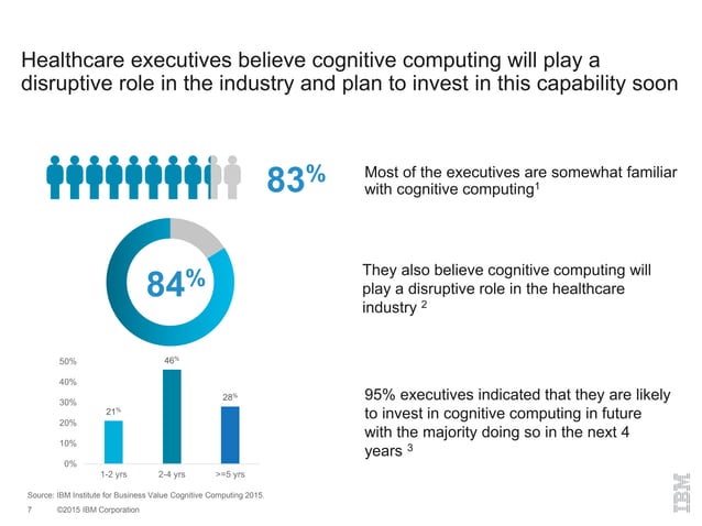Your cognitive future: How next-gen computing changes the way we live and work | PPT