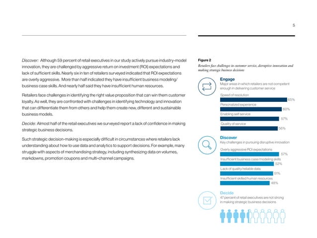 Your Cognitive Future in the Retail Industry | PPT