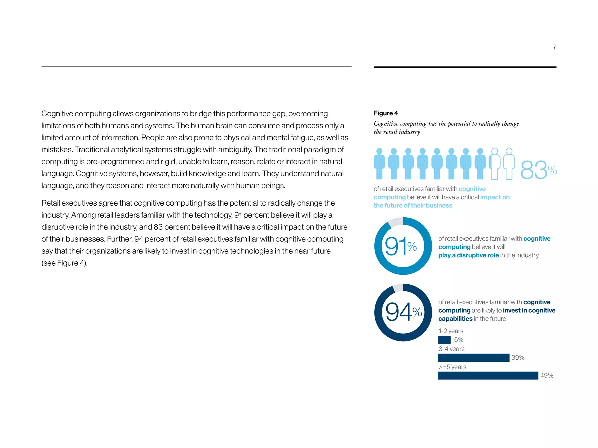 Your cognitive future in retail industry | PPT