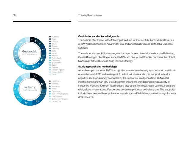 Your cognitive future in retail industry | PPT
