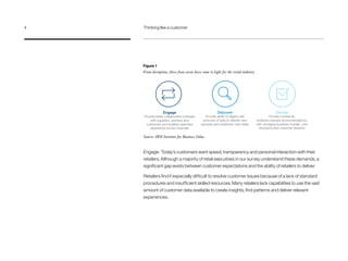 Your cognitive future in retail industry | PPT