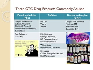 Your community pharmacist | PPTX