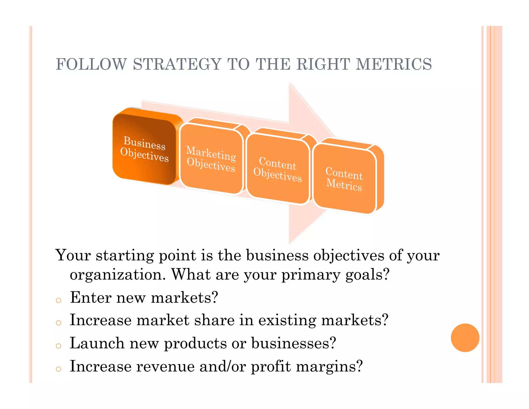 Content Marketing Metrics: What's Your Plan? | PPT