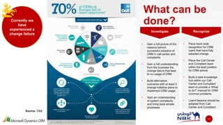 Your CRM asdsadsa ADASDAS AdlNetwork.pptx