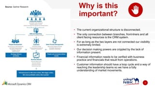 Your CRM asdsadsa ADASDAS AdlNetwork.pptx