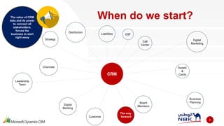 Your CRM asdsadsa ADASDAS AdlNetwork.pptx