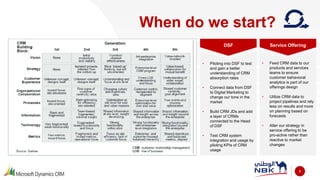 Your CRM asdsadsa ADASDAS AdlNetwork.pptx