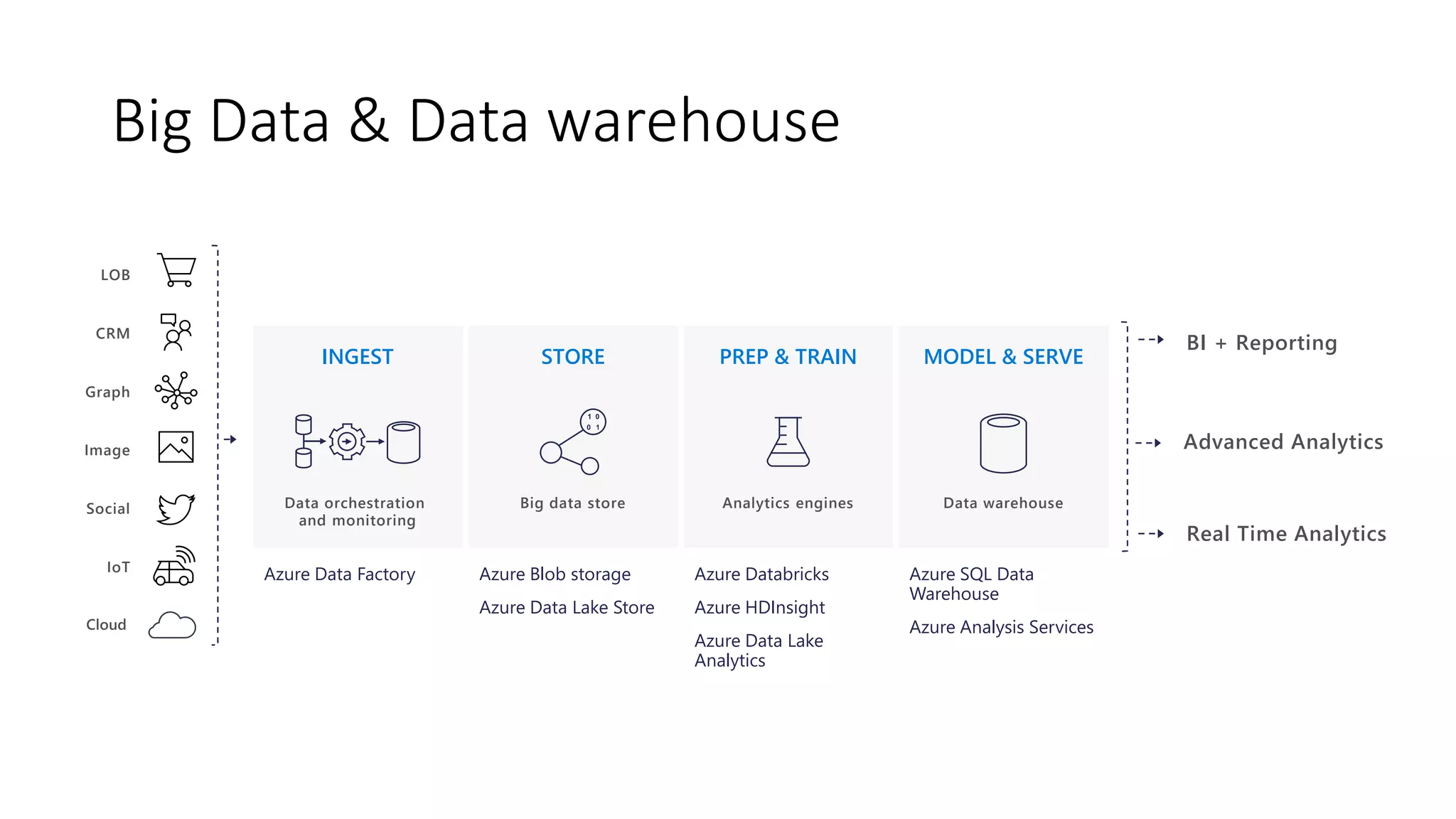 Your data analytics platform | PPTX