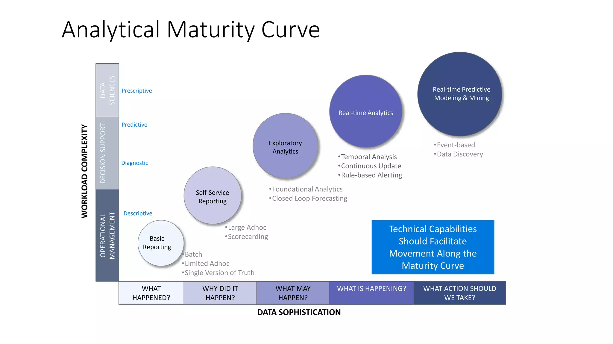 Your data analytics platform | PPTX