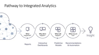 Your data analytics platform | PPTX