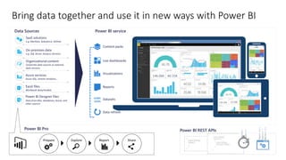 Your data analytics platform | PPTX