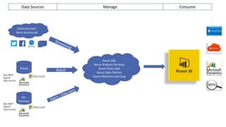 Your data analytics platform | PPT