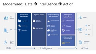 Your data analytics platform | PPTX