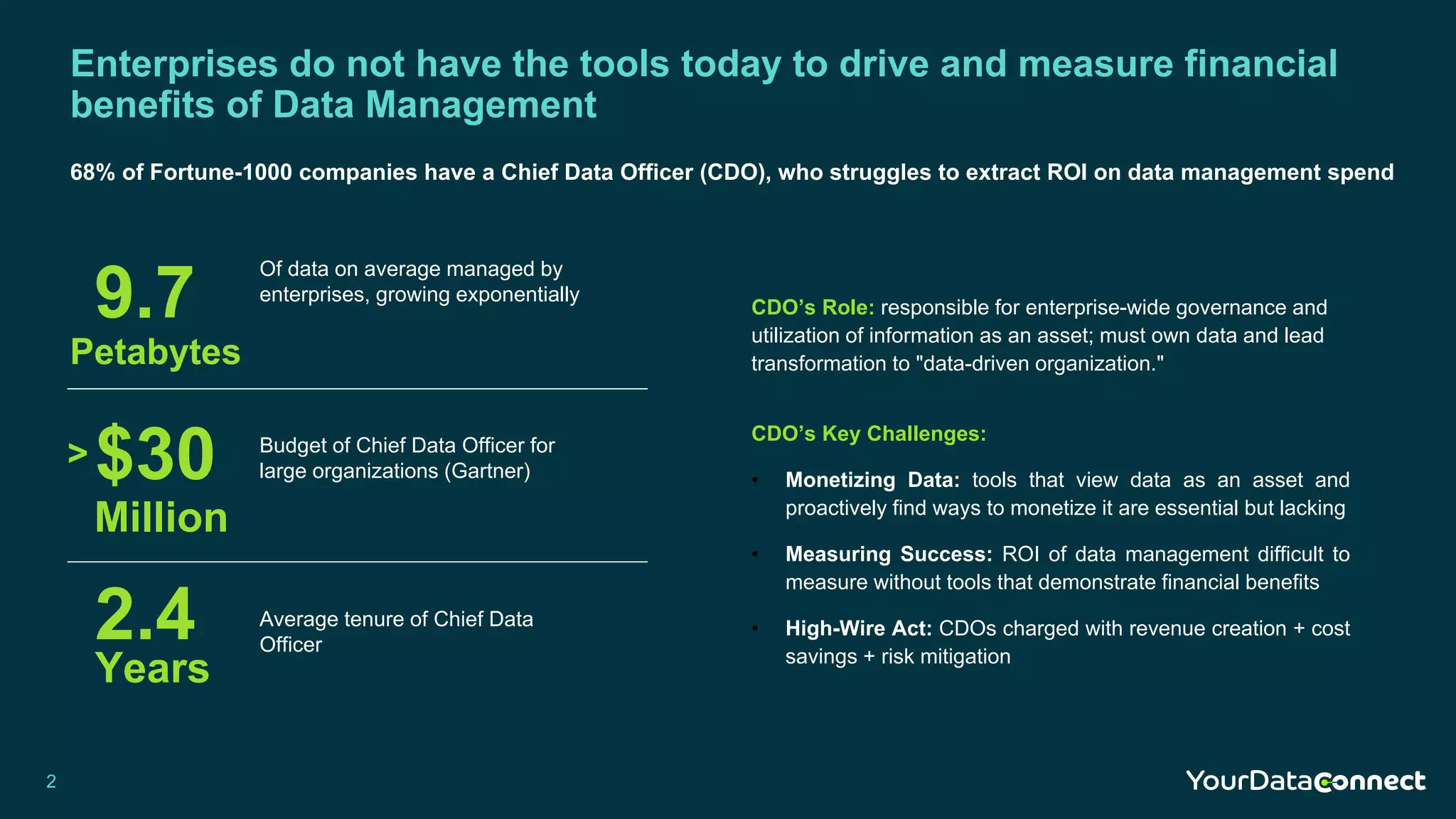 Slides: Data Monetization — Demonstrating Quantifiable Financial Benefits from Enterprise Data ...